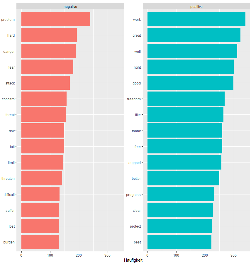 Noob problem with plotting : r/Rlanguage