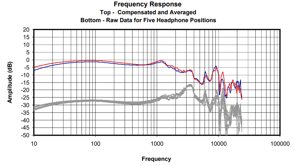 Focal Clear review + impressions : r/headphones