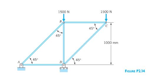 Solved Draw the free-body diagram for the pinned assembly | Chegg.com