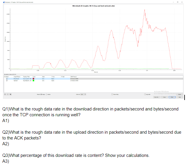 Wireshark IO Graphs: Wi-Fi (tcp and host web.mit.edu) | Chegg.com