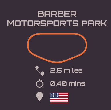 IOM TT course compared to other race tracks. Nice little infographic to ...