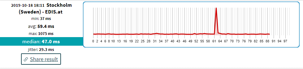Internet randomly spiking : r/HomeNetworking