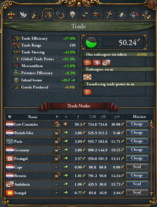 Can anyone explain trade steering? | Paradox Interactive Forums