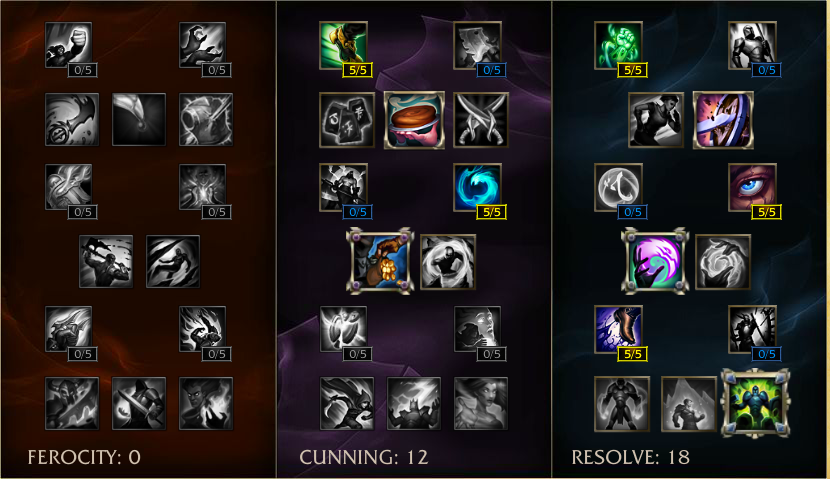 Thresh Build Guide : IWillFlay's Thresh guide- What is the worth of a ...