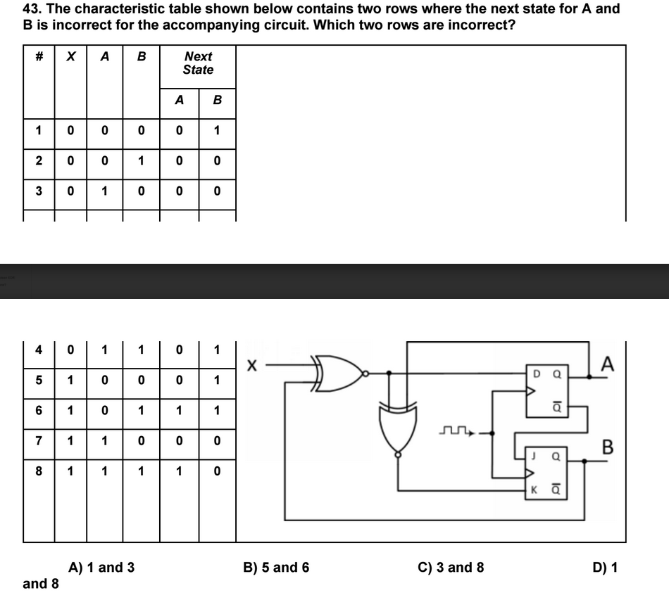 Solved The characteristic table shown below contains two | Chegg.com
