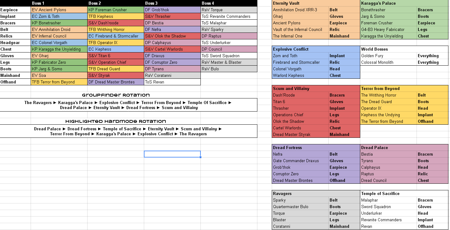 high priority HM ops loot? : r/swtor