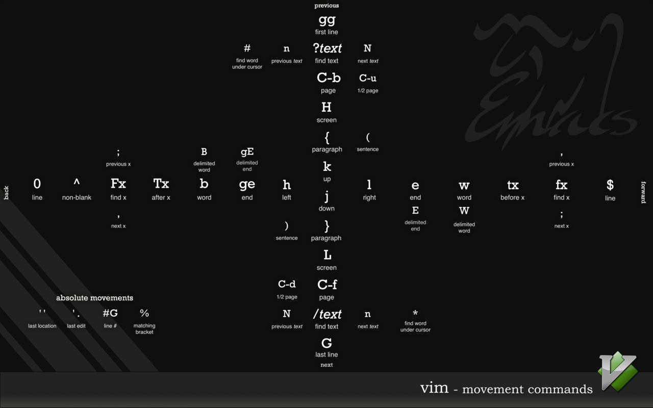 neovim wallpapers · Issue #56 · neovim/neovim.github.io · GitHub