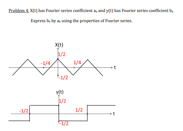Solved Problem 4. X(t) has Fourier series coefficient ax and | Chegg.com
