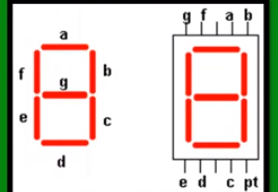 Triying to make a display count from number 0 to 9 but not working : r ...