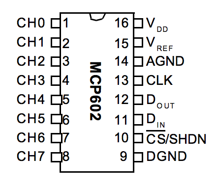 Raspberry Pi + ruby + pi_piper + MCP3208でSPI通信 / アナログ入力 #Ruby - Qiita