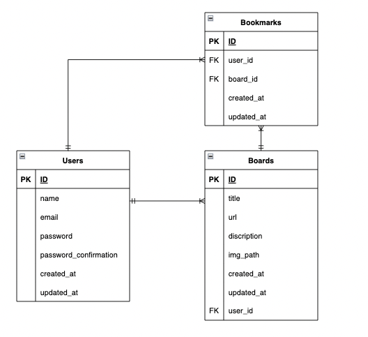 1週間で作ったアプリを紹介します【Laravel・MySQL・Nginx・Docker】 #nginx - Qiita