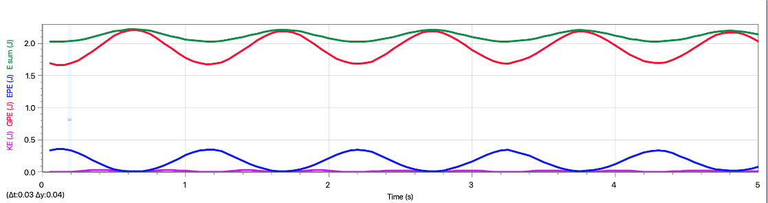 Conservation of Energy in a Mass-Spring System – Jacob Koehler's ...