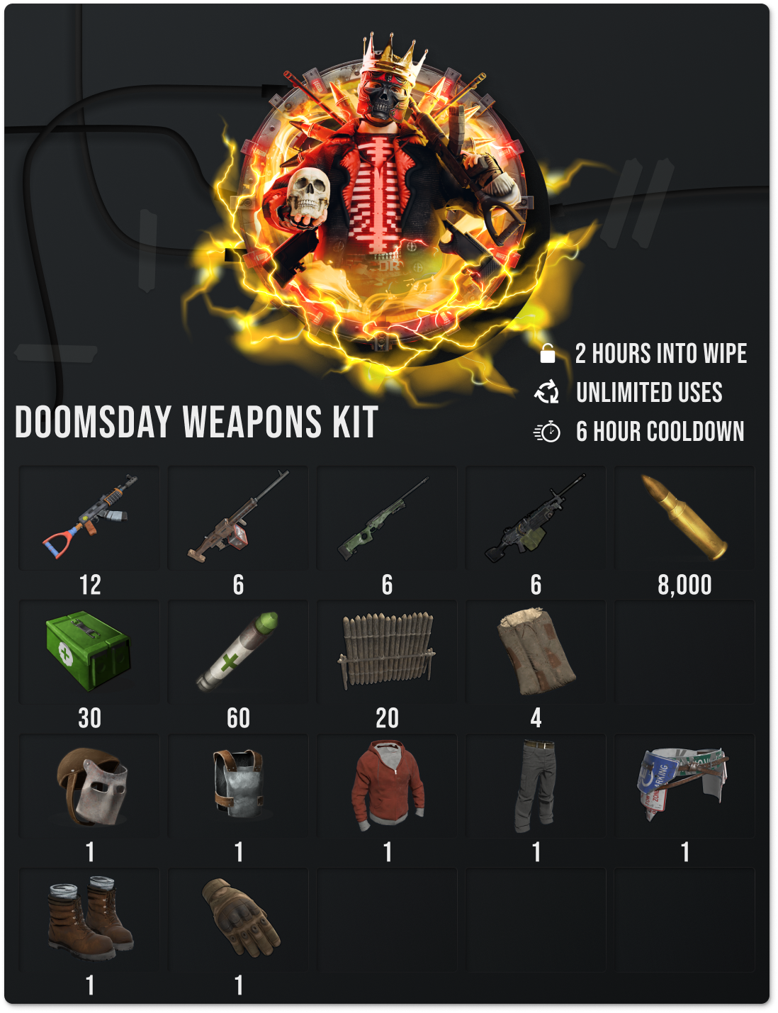 Vital Rust | Doomsday Kit - AU 10x