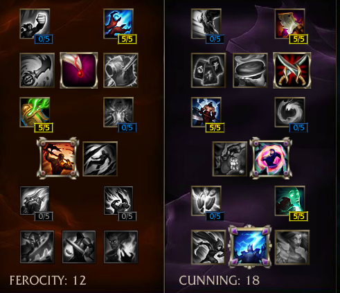 Rengar Build Guide : RENGOD TOP GUIDE :: League of Legends Strategy Builds