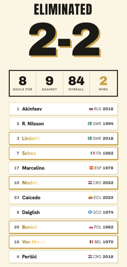 World Cup Simulator - World Cup 2026 Forum - Sports Interactive Community