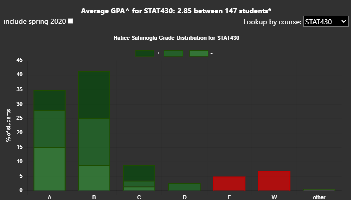 STAT430 w/ Hatice Sahinoglu : r/UMD