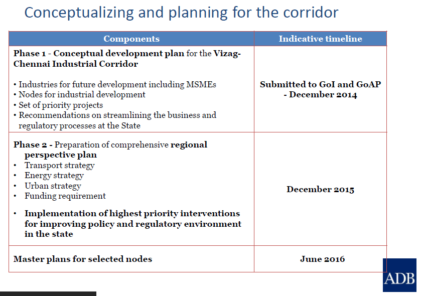 Vizag-Chennai Industrial Corridor | SkyscraperCity Forum