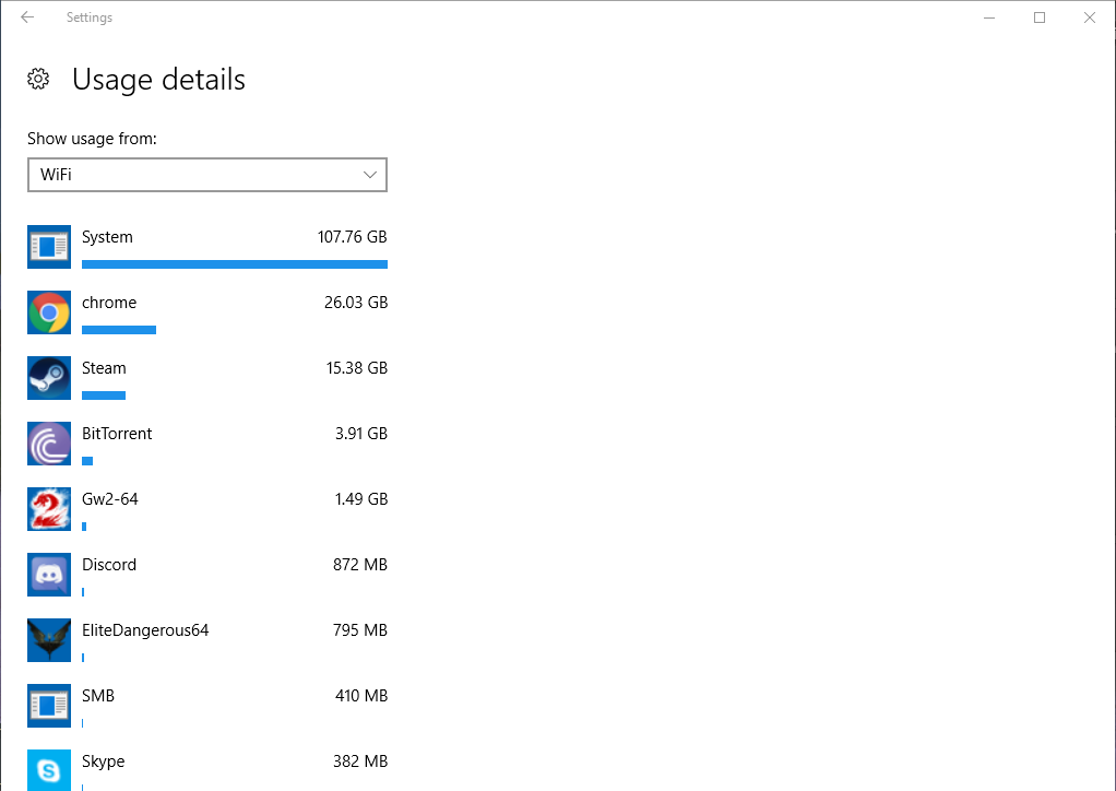 System using very high amount of DATA USAGE : r/Windows10TechSupport