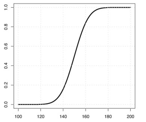 Solved The distribution function for random variable T is | Chegg.com