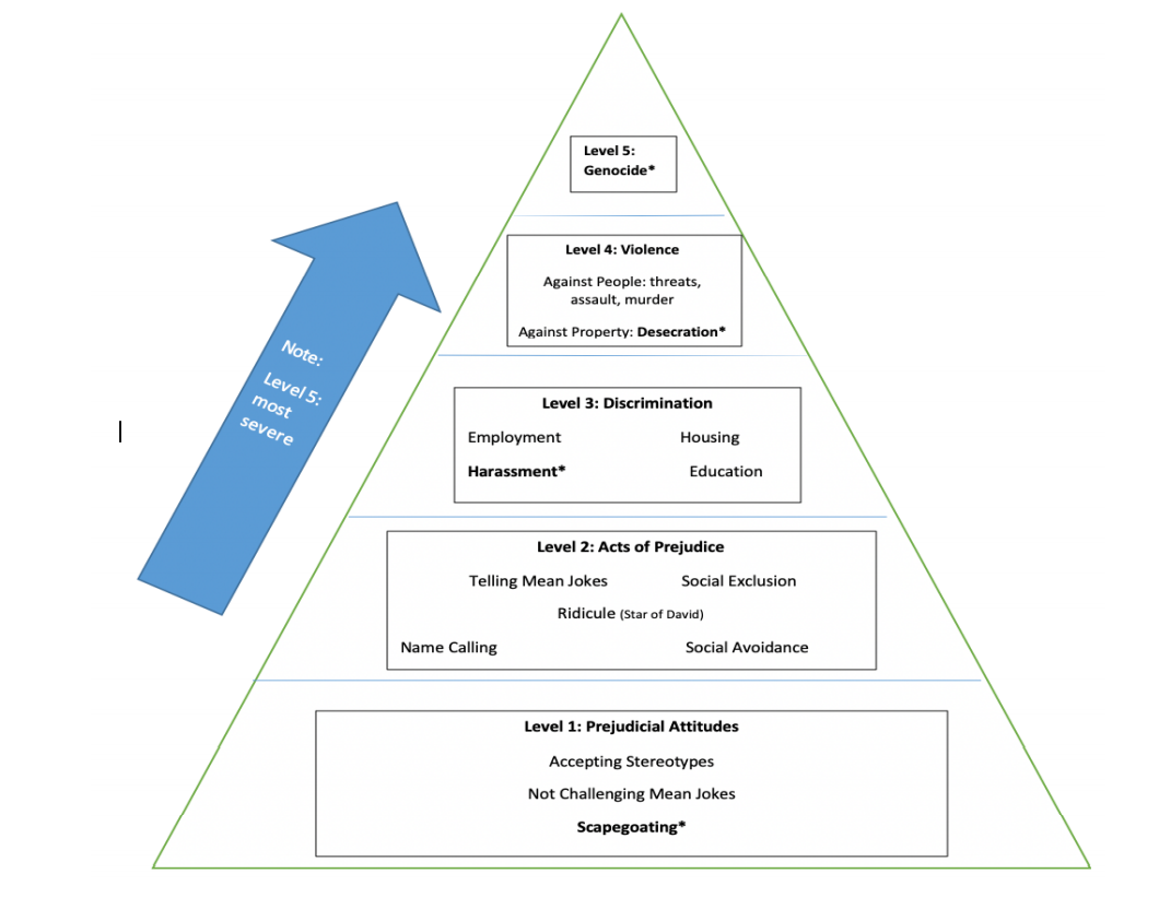 Nazi Leadership Hierarchy
