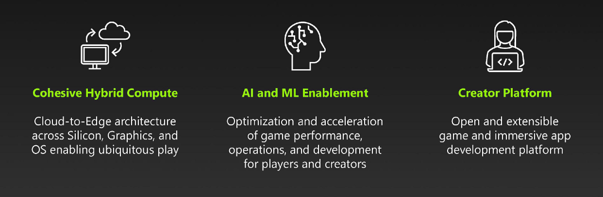 Mid-gen Xbox roadmap hardware leak. Series S|X refreshes (digital-only ...