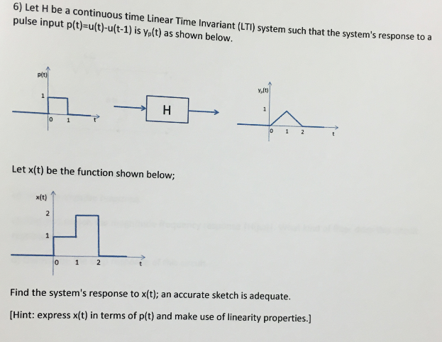 Solved 6) Let H be a continuous time Linear Time Invariant | Chegg.com