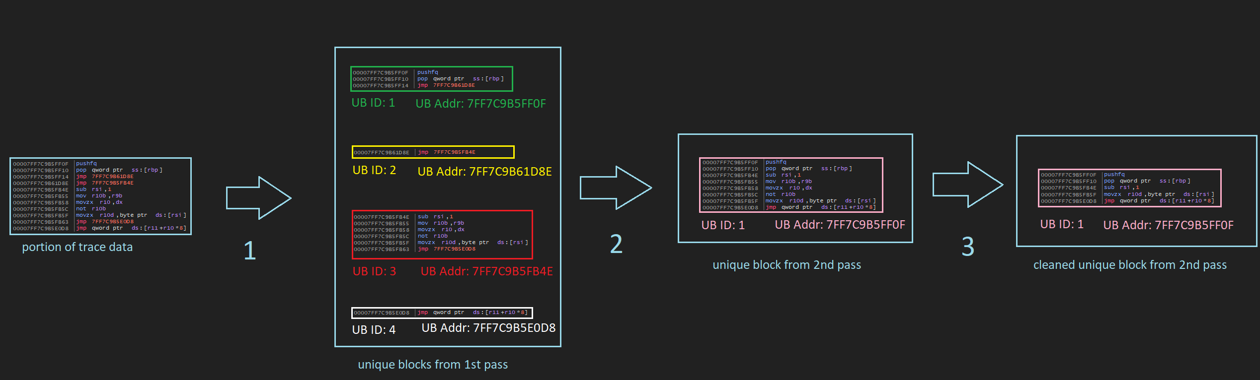 GitHub - mibho/x64dbg-vmp-trace: unorthodox approach to analyze a trace, but this helped me get ...
