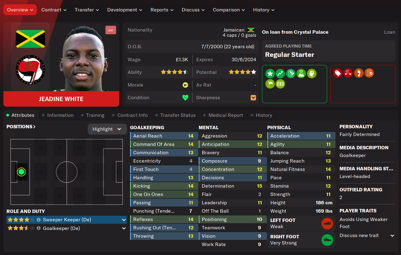 Bought this guy for £6.5k. My best player through 2 consecutive ...