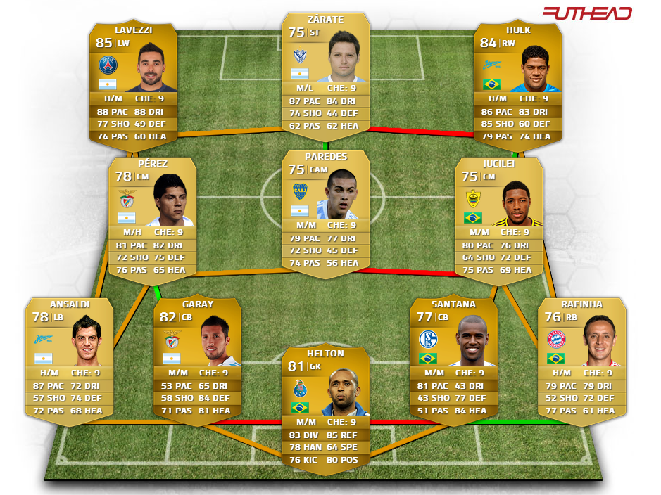 Fifa 14 Ultimate Team Best Team