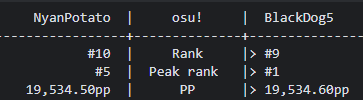 Whitecat is 0pp away from 2 digit! : r/osugame