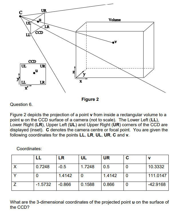 Solved Volume ul LR Figure 2 Question6 Figure 2 depicts the | Chegg.com