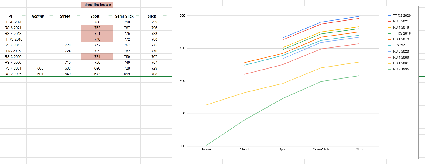 Some cars skip tire compounds in FH5 : r/forza