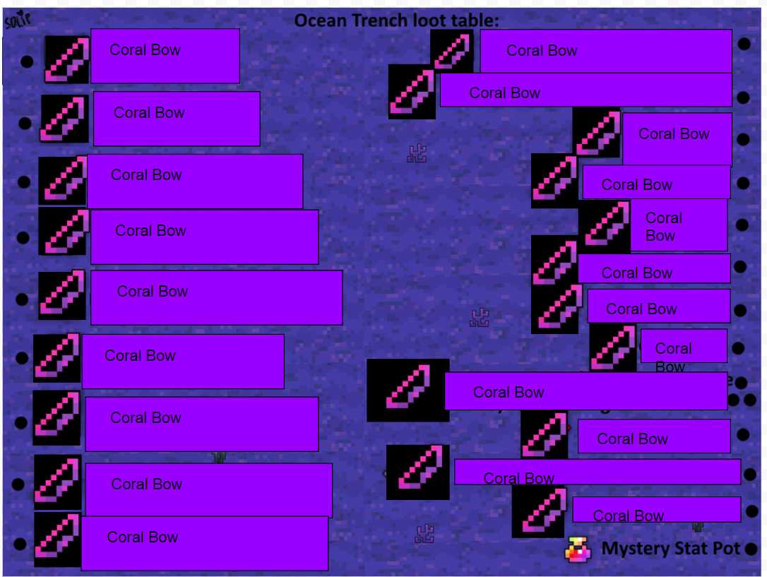 Freshly Updated OT Loot Tables : r/RotMG