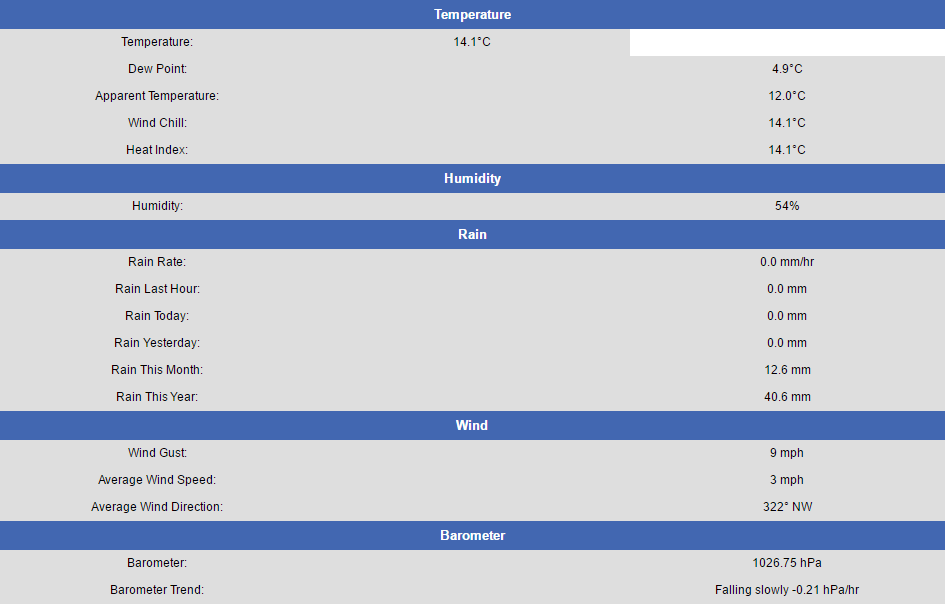 html - Change Amount Of Columns In Table - Stack Overflow