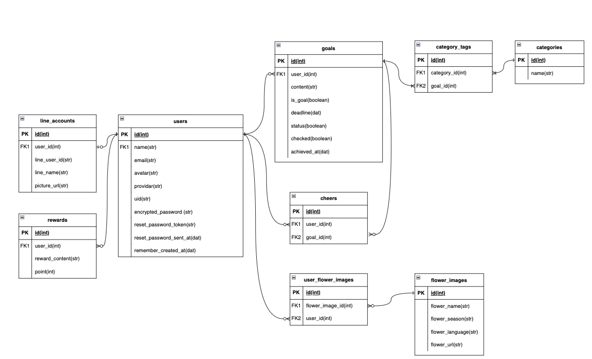 GitHub - kubo-step/grow_journey