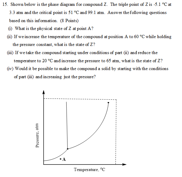 Solved 15. Shown below is the phase diagram for compound Z. | Chegg.com