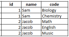 python - Destacking a table into variable columns (e.g. item1, item2, item3) such that the ...