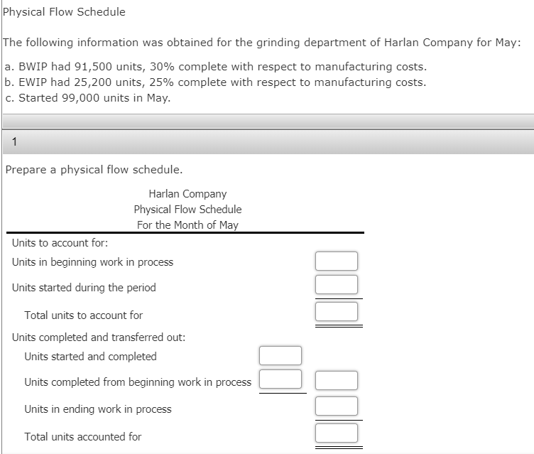 Solved Physical Flow Schedule The following information was | Chegg.com