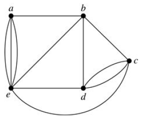 Solved Determine Whether The Graphs Have An Euler Circuit Chegg