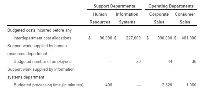 Solved O-books, an online book retailer, has two operating | Chegg.com