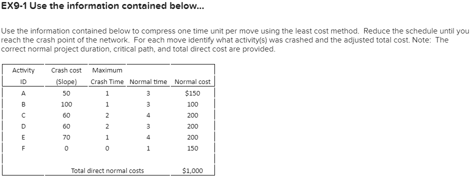 Solved EX9-1 Use the information contained below... Use the | Chegg.com