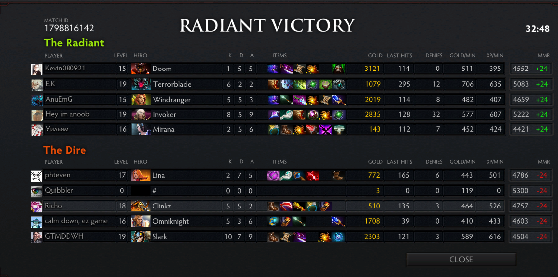 [BUG?] Games still count if someone leaves during draft : r/DotA2