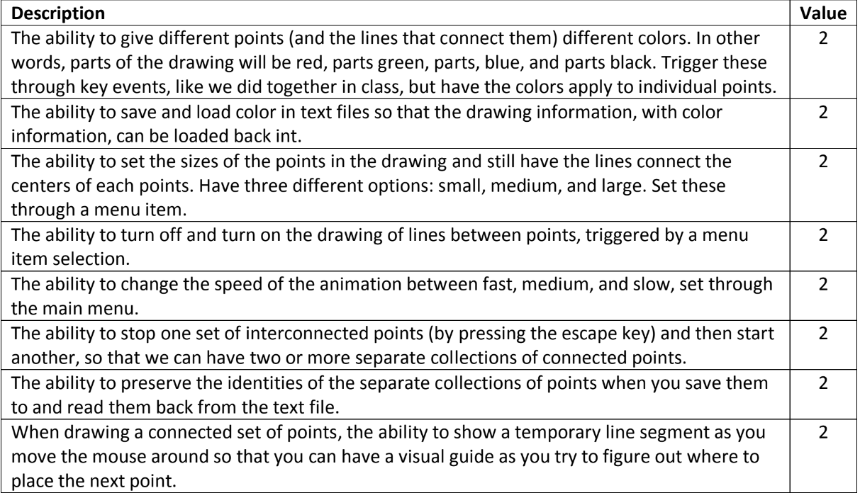 Solved Need some help for a java assignment. Some of the | Chegg.com