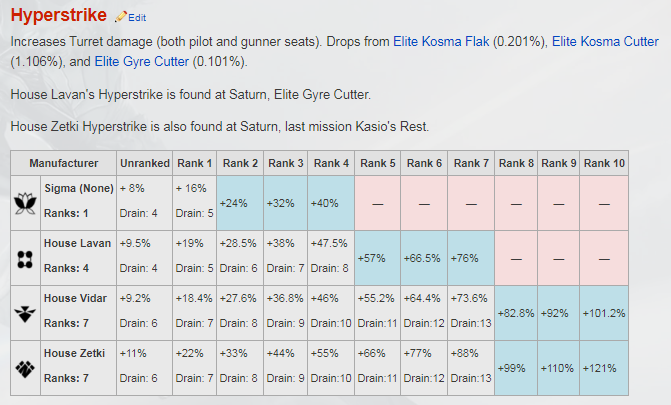 Zetki Hyperstrike - Players helping Players - Warframe Forums