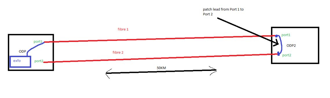Extremely confusing test results...can anyone explain? : r/FiberOptics