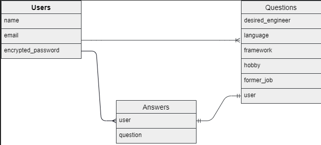 GitHub - taichi0221/port-helper