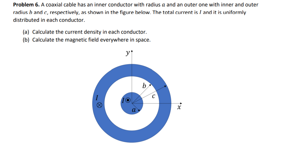 Solved Problem 6. A coaxial cable has an inner conductor | Chegg.com