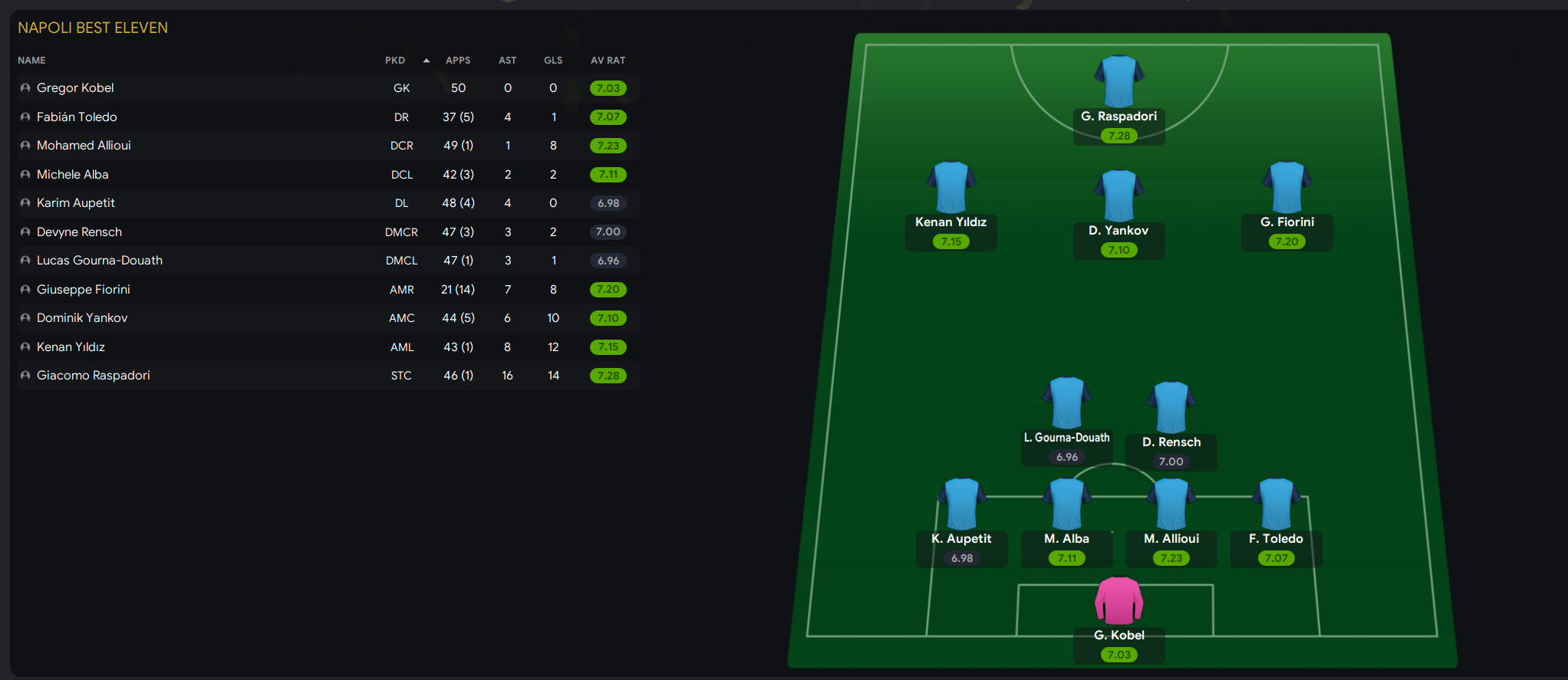 (FM23) The Nearly Men – 2034/35 Season – Club Number Three – Page 3 ...