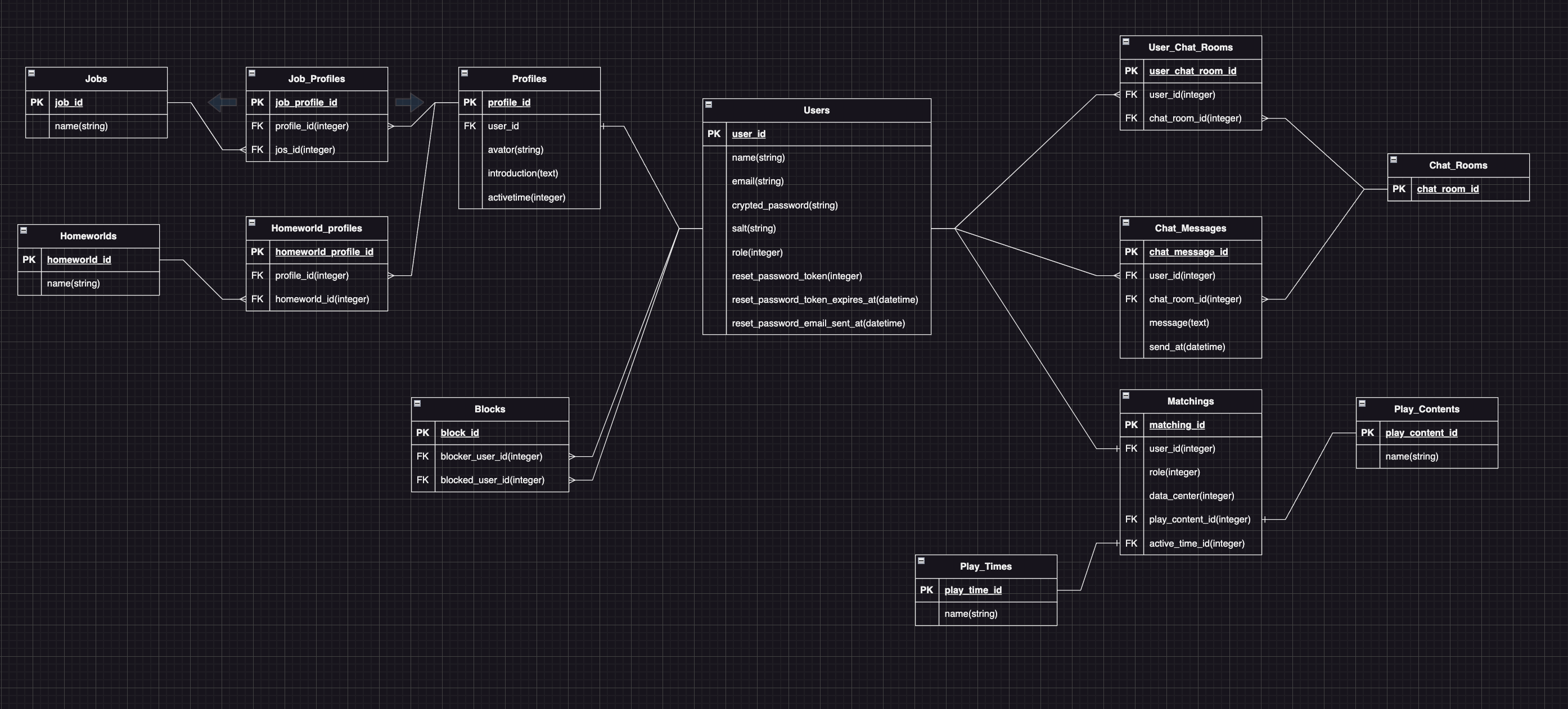 GitHub - Itsuki-M/FF14_MatchingApp