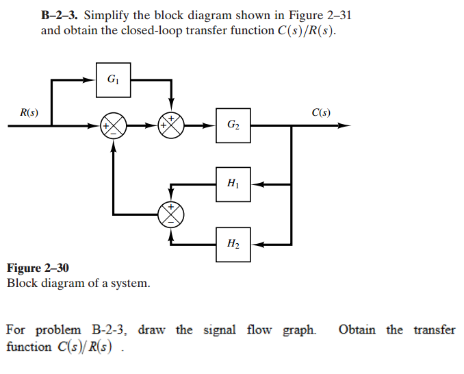 Solved Simplify The Block Diagram Shown In Figure 2 31 And